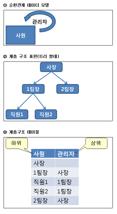 Sql학습 및 Db설계 마농의 Sql 백문백답 단순하고 쉽게 작성하는 Sql 노하우 1회
