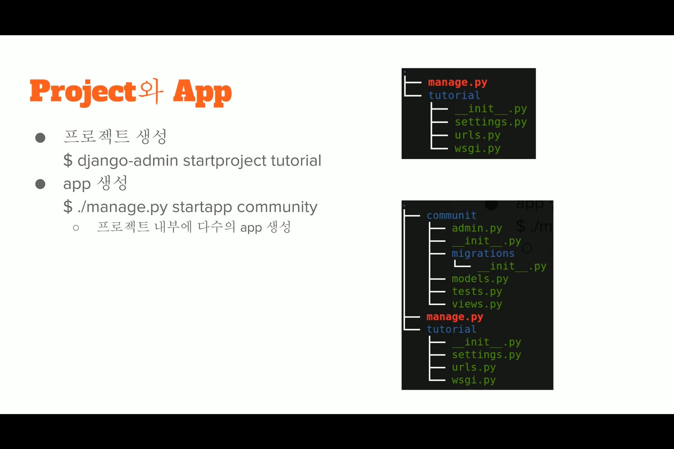 Python 알고리즘 Python Django 개요 다이어그램